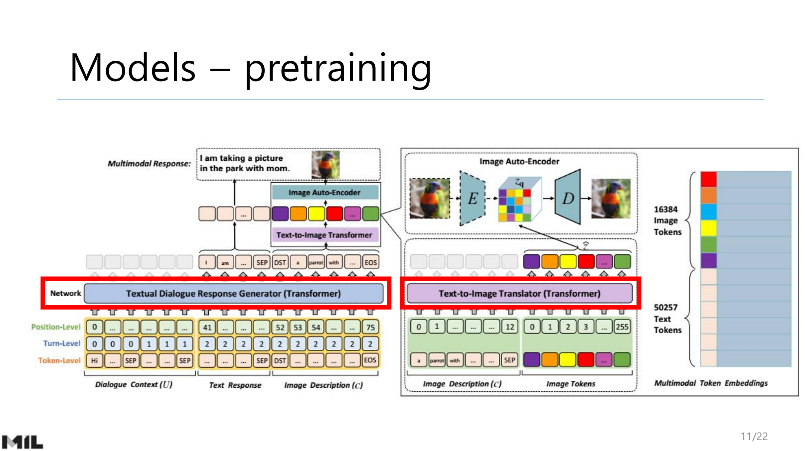 ACL2022 - MDRG 리뷰(multimodal Dialogue Response Generation)
