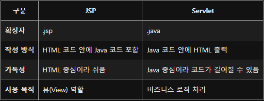 [Java JSP] JSP(JavaServer Pages)와 EL, JSTL