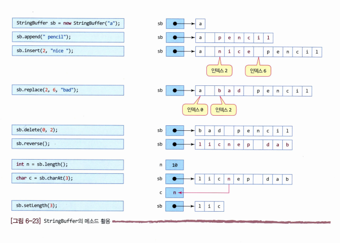 [JAVA] chapter 6. 모듈과 패키지 개념, 자바 기본 패키지