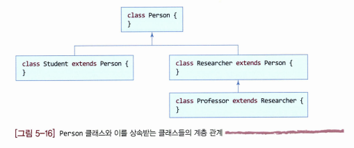 [JAVA] chapter 5. 상속