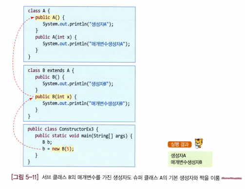 [JAVA] chapter 5. 상속
