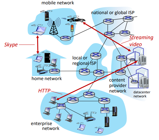 [컴퓨터 네트워크] Chapter 1 - Introduction (Internet ~ Network Edge)