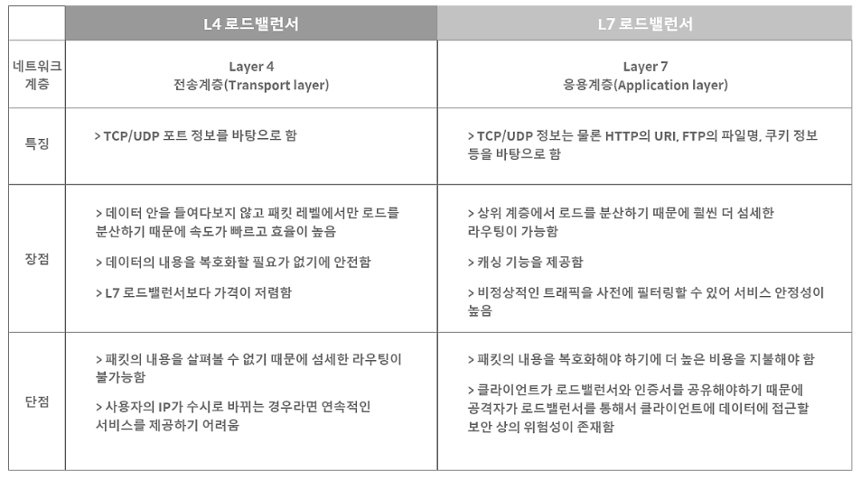 CS 전공지식 -2.3네트워크 기기