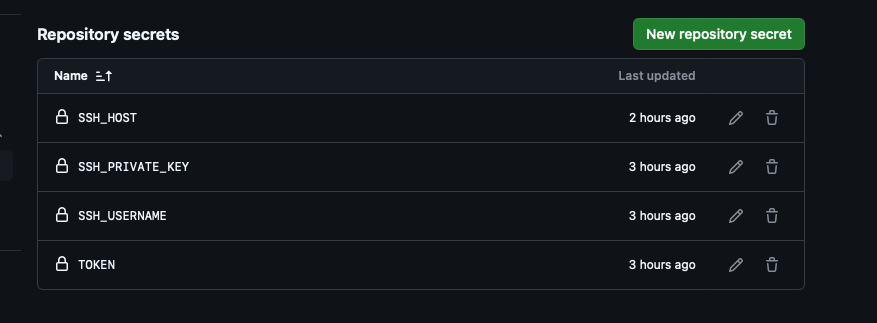 Airflow - GitHub action CICD