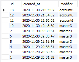 [MySQL] row number 행 번호 매기기