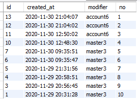 [MySQL] row number 행 번호 매기기