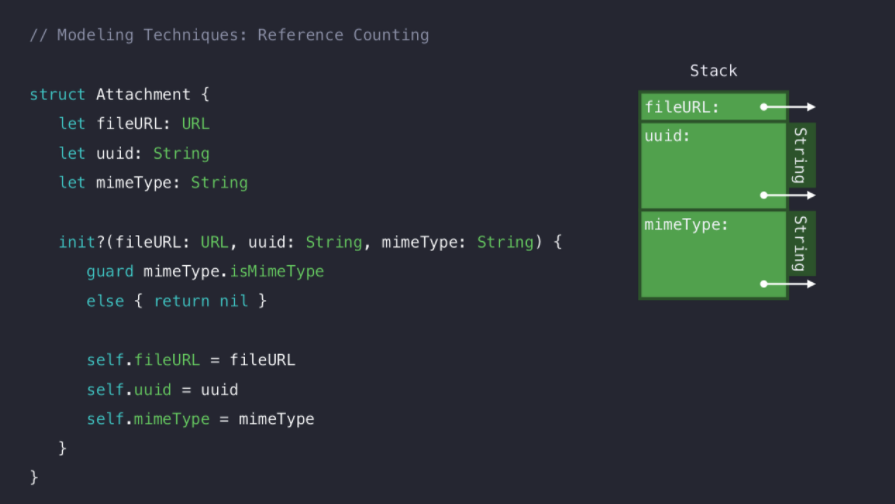 Swift 성능 이해하기