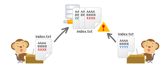 TIL # 5 Git & Github