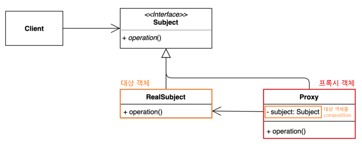 Design Pattern 프록시 패턴proxy Pattern