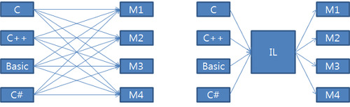 JIT Compiler & Chrome V8 Engine