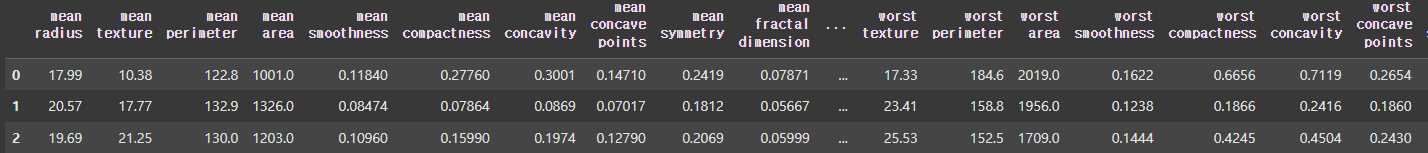 scikit-learn - 11(XGBoost)