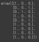 scikit-learn - 1(범주형 데이터)