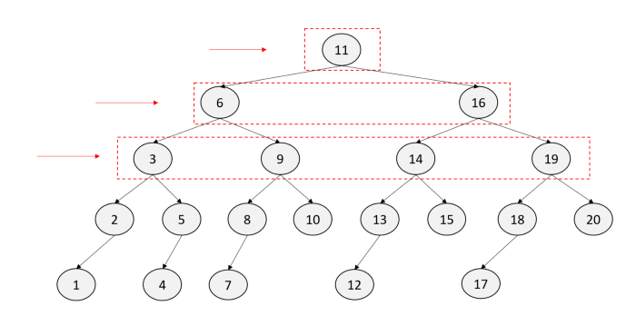 DFS 와 BFS의 차이