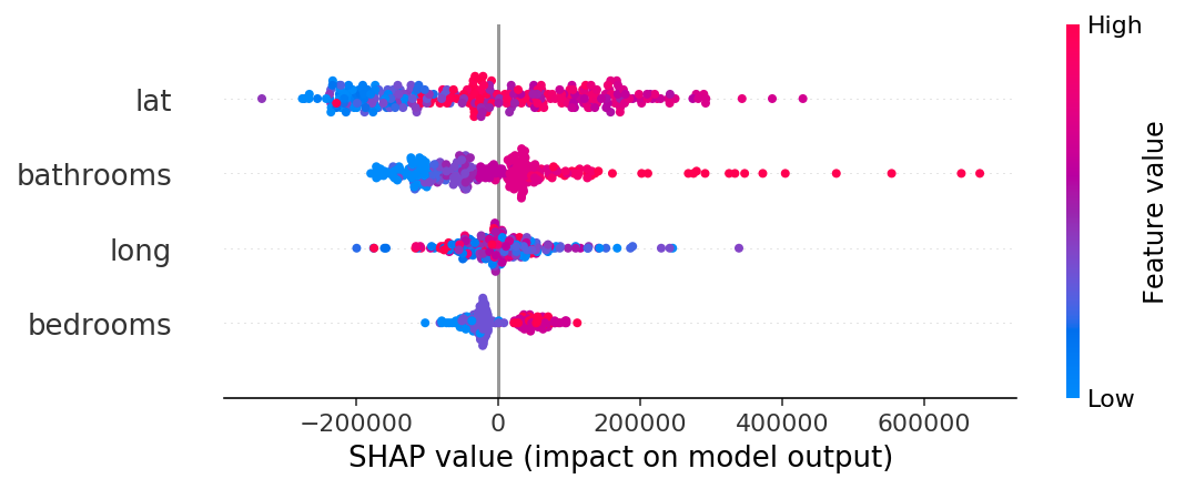 [TIL] Interpreting ML Model, PDP / ICE / SHAP
