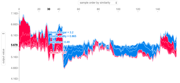 [TIL] Interpreting ML Model, PDP / ICE / SHAP