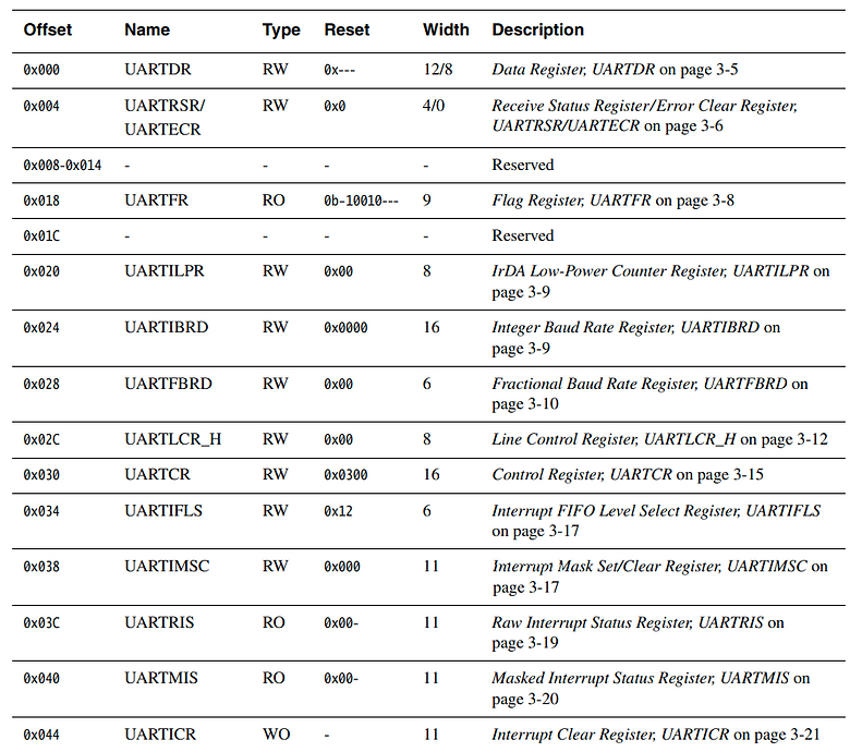 임베디드 OS 개발 프로젝트 (5) - UART