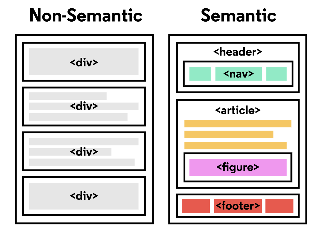 TIL.1 Semantic Web, Semantic Tags
