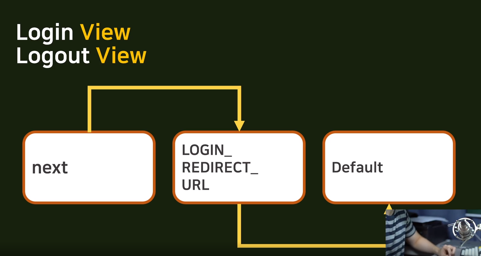 22강 login, logout 구현