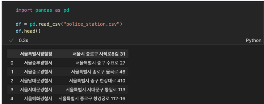 [SQL] : Python with MySQL (4) - Python with CSV / 판다스로 데이터 프레임 만들기, READ CSV 시 csv 한글이 깨지는 경우 ...