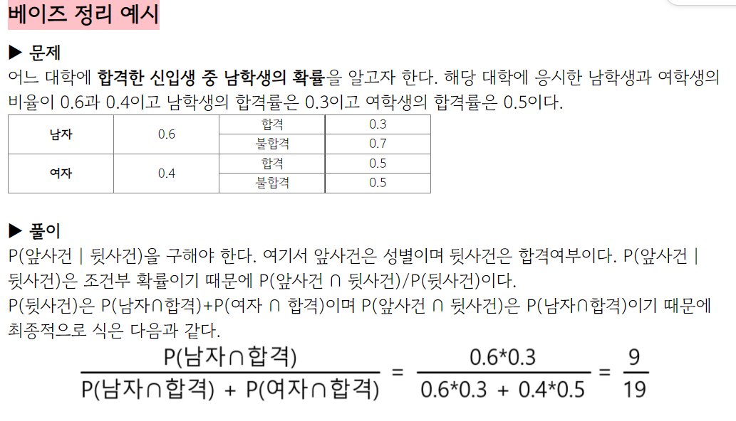 Bayes Theorem 정리