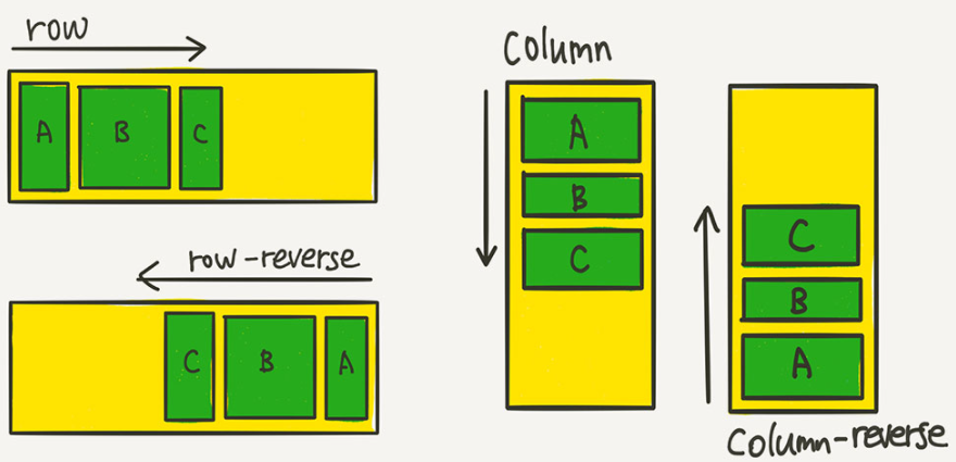 Css Display 7