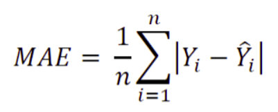 #Cost Function (ongoing)