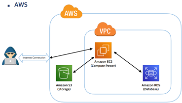 UMC server - 3주차 워크북