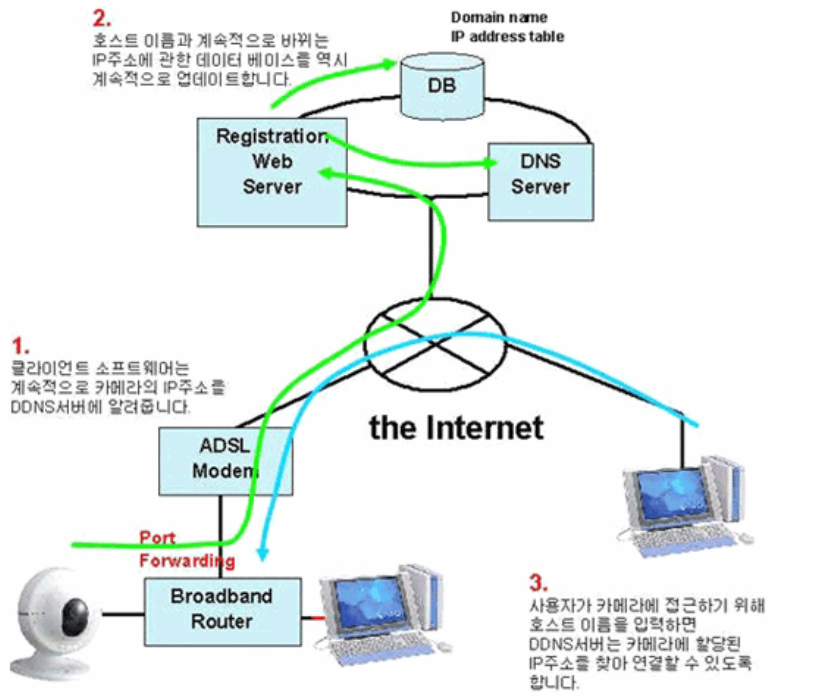 UMC server - 2주차 워크북