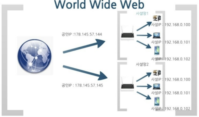 UMC server - 3주차 워크북