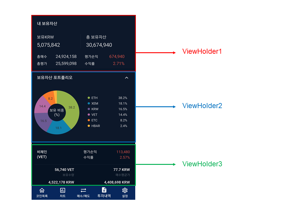 [Android] NestedScrollView에 대해 알아보자!