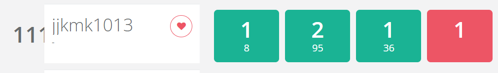 Hello, BOJ 2023! 온사이트 대회 참가 후기