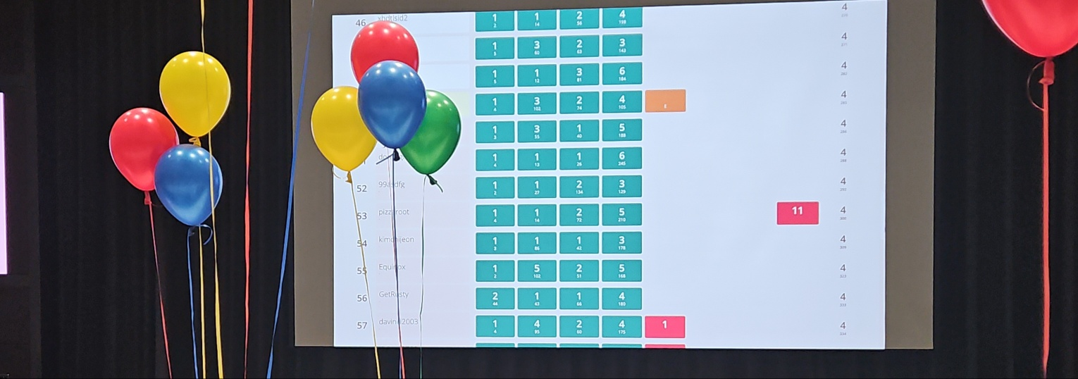 Hello, BOJ 2024! 온사이트 대회 참가 후기