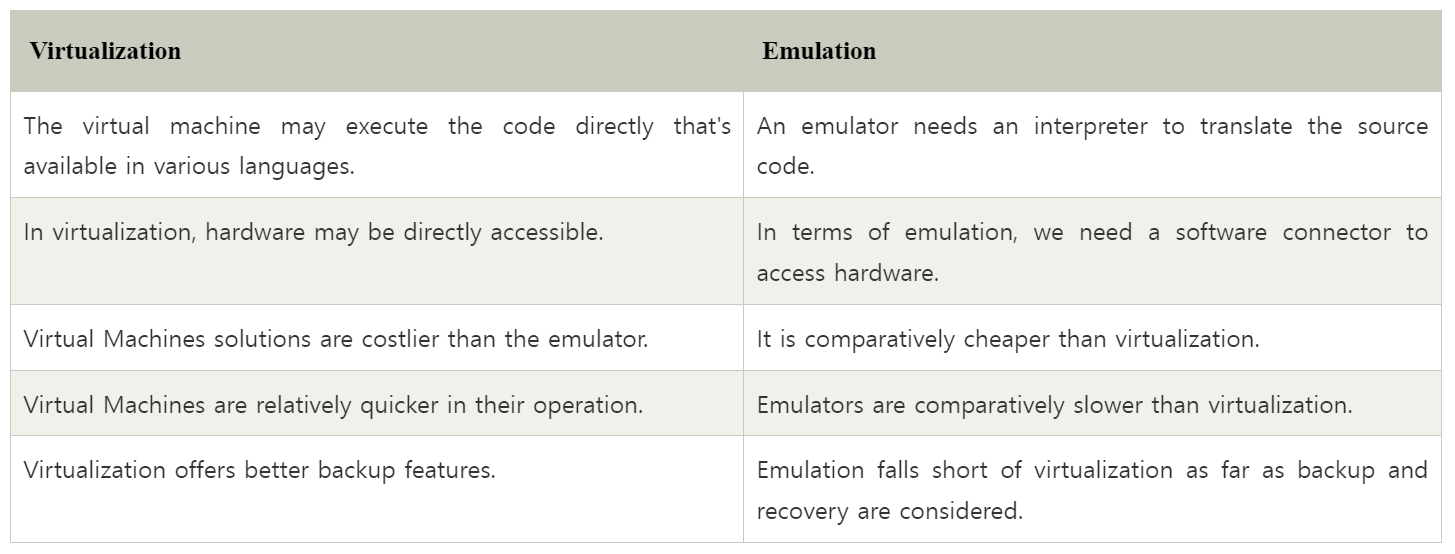 컨테이너 개념 이해하기
