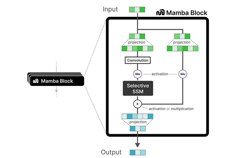 Mamba: Linear-Time Sequence Modeling with Selective State Spaces