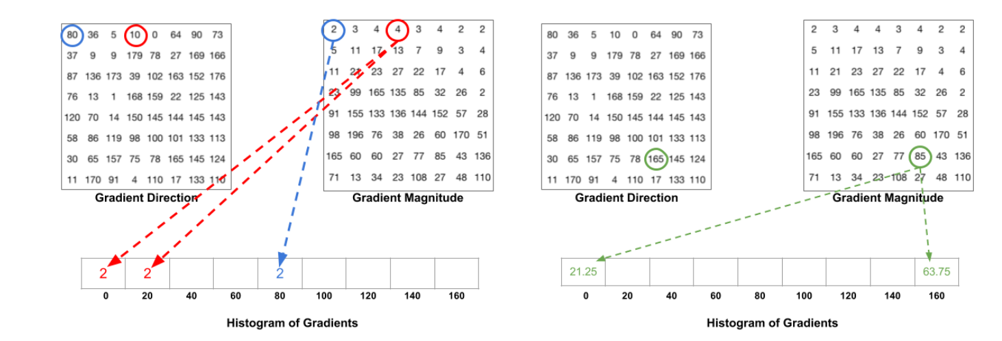 Computer Vision - Feature Extraction