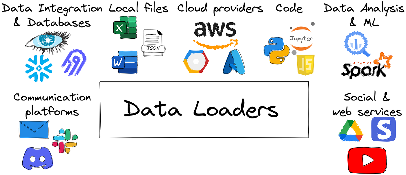 [LangChain] RAG VectorStore & Retrievers