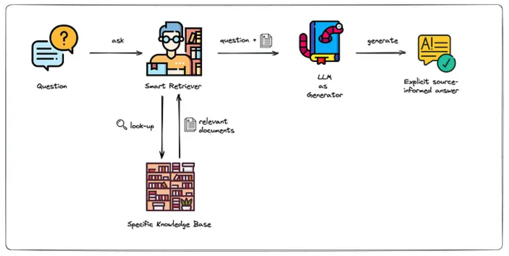 [LangChain] RAG VectorStore & Retrievers
