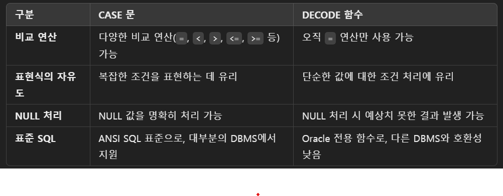Oracle-Database DECODE_SIGN