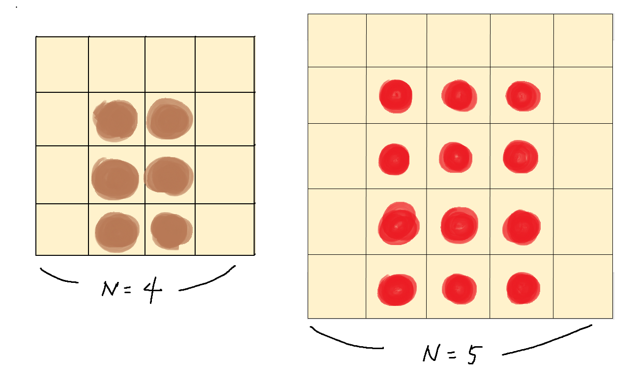[BOJ 1041] 주사위 (Python)