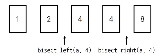 [알고리즘] 이분 탐색 / 이진 탐색 (Binary Search)