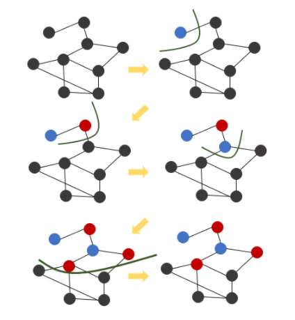 [BOJ 1707] 이분 그래프 (Python)