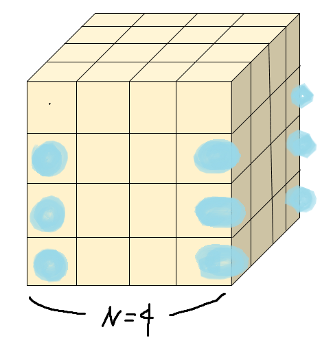[BOJ 1041] 주사위 (Python)