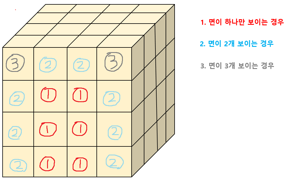 [BOJ 1041] 주사위 (Python)