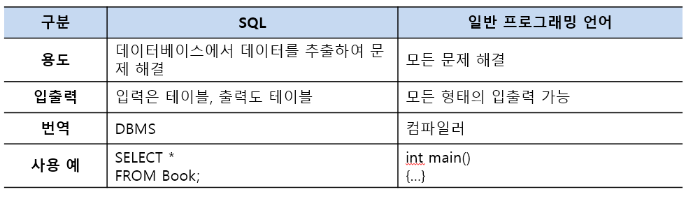 Sql 기초 