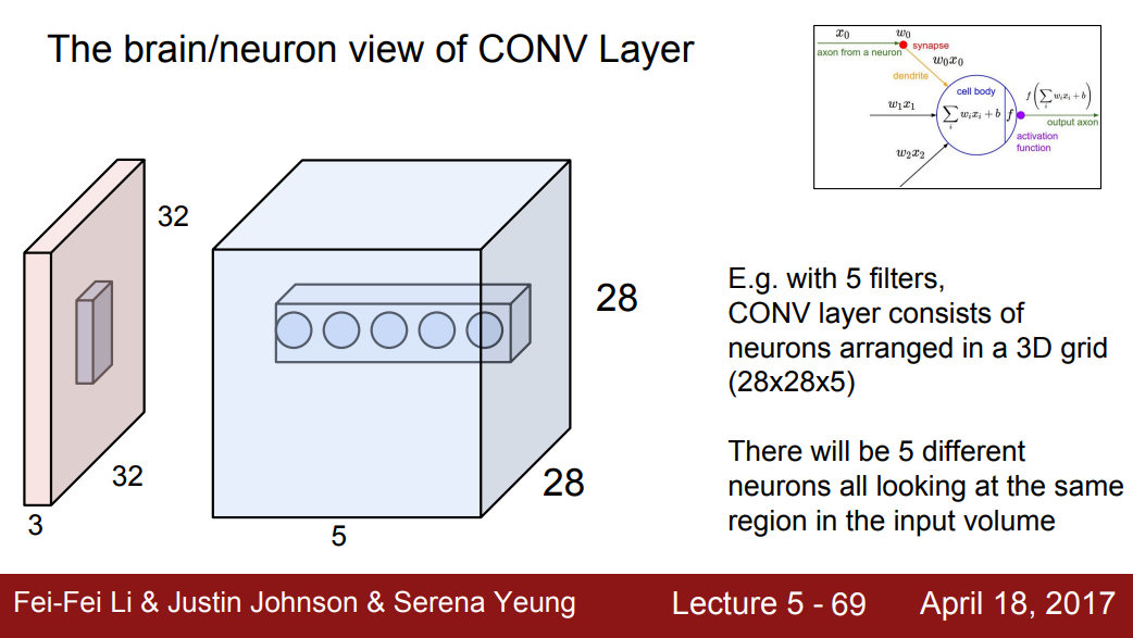 CS231n - Lecture 5 | Convolutional Neural Networks