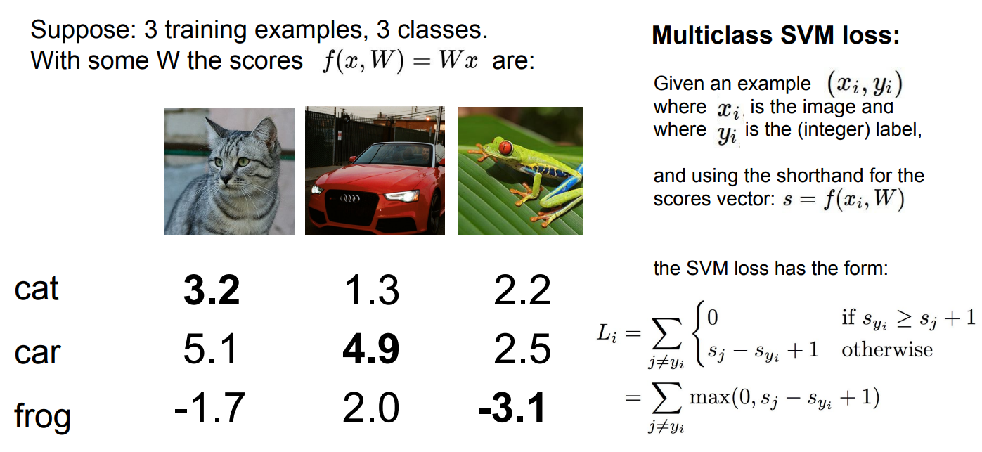 CS231n - Lecture 3 | Loss Functions and Optimization