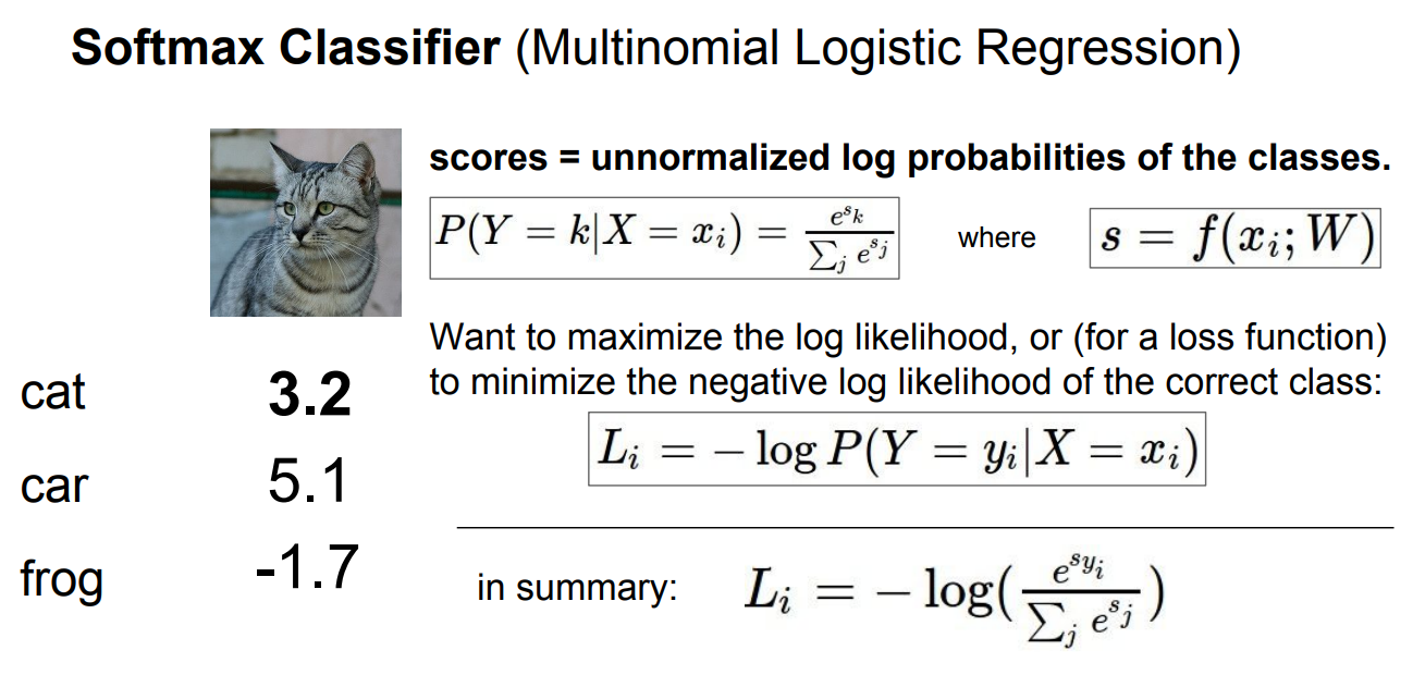 CS231n - Lecture 3 | Loss Functions and Optimization