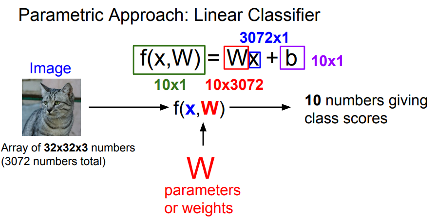 CS231n - Lecture 2 | Image Classification
