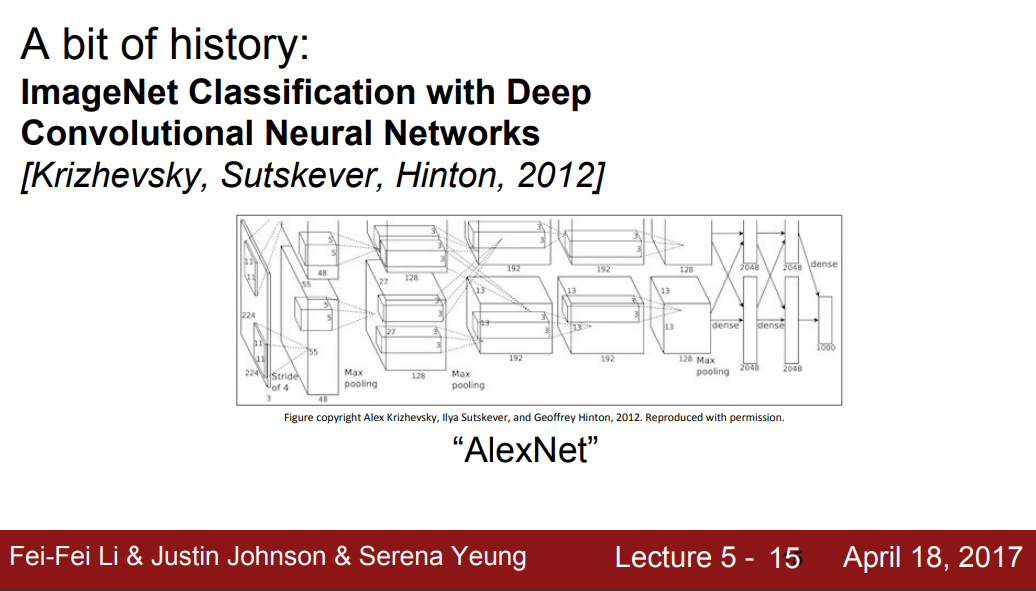 CS231n - Lecture 5 | Convolutional Neural Networks