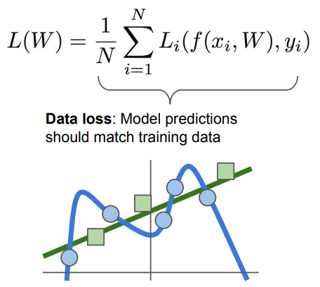 CS231n - Lecture 3 | Loss Functions and Optimization